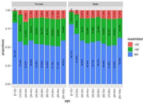 A Data Analyst Workflow Part 1 Sql And Tidyverse · R Views