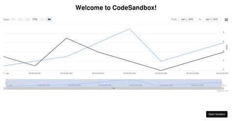 Angular Codesandbox