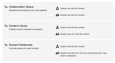 OneNote ClassNotebook LISD Office 365