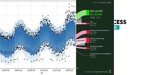 List Data Science Tips And Tricks Curated By Joshua Hernandez Medium