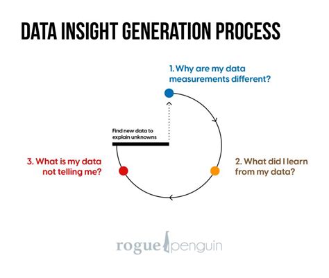 Kat Greenbrook On Linkedin Datastorytelling