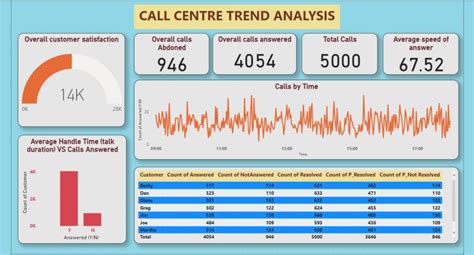 Rahul Salokhe On Linkedin Powerbi Powerbidax Powerbitips Powerbidashboard Powerbidesktop…