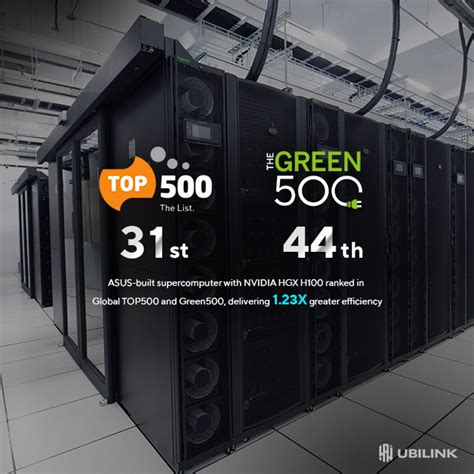 Insight Asus Servers