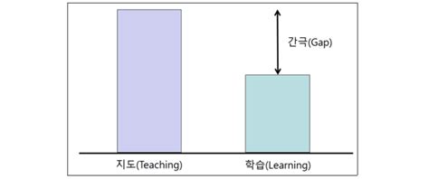 학습과학의 이해와 적용17 효과적인 기억학습은 부호화encoding의 깊이와 방법에 달렸다 Revised 교육을바꾸는사람들