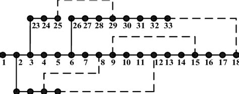 Single Line Diagram Of Ieee 33 Bus Test System Download Scientific Diagram