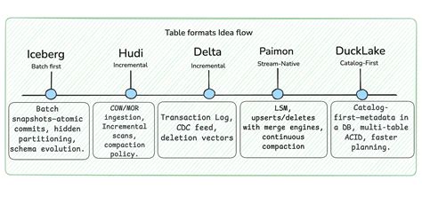 10 must have sql queries to monitor trino unlocking insights from the
