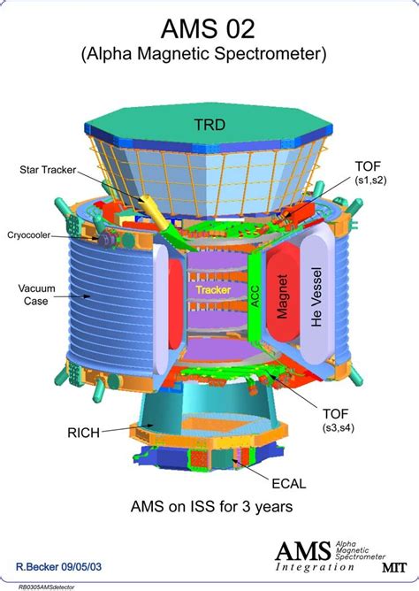 Schematic Representation Of The Ams Detector Layout Download Scientific Diagram
