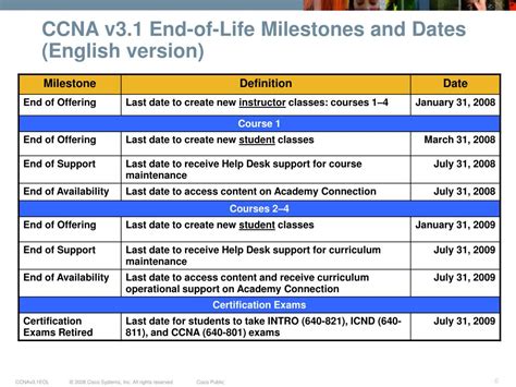 PPT CCNA V Curriculum And Certification Exams End Of Life PowerPoint Presentation ID