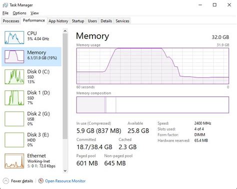 Iliya Romm Phd On Linkedin My Win10 Work Computer Accrues Leaked