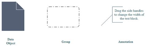 What Is BPMN Definition Elements And Purpose Edraw