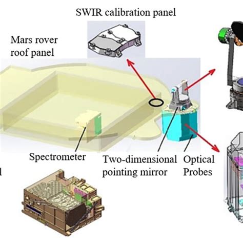 Schematic Diagram Of Marscode System Module Distribution 23