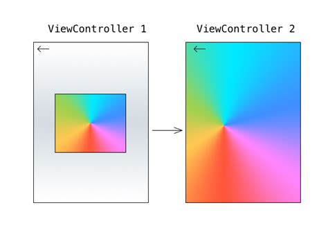 Ios Interactive Viewcontroller Transition Triggered By Pinch And Pan Gesture Recognisers