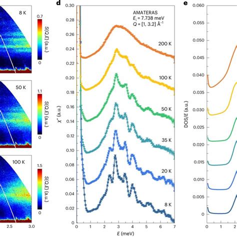 Lattice And Diffusive Dynamics Across The Superionic Transition Ab