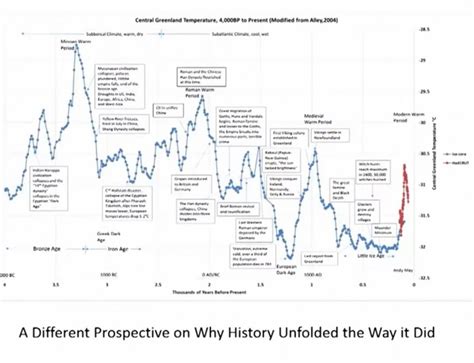 Your Dataset Is Invalid Its Widely Recognized As Corrupt By Deegee Medium