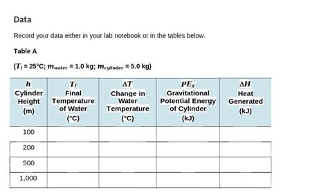 Solved Data Record Your Data Either In Your Lab Notebook Or In The