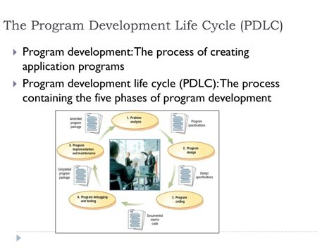 PPT Program Development Programming Languages PowerPoint Presentation ID