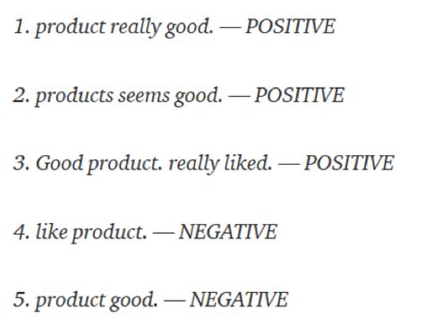 Why Removing Stopwords Is Not Always A Good Idea Learn Grow With