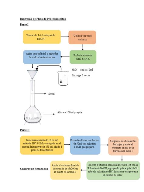 Procedimiento De Titulación Con Naoh Pdf