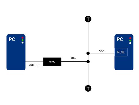 Kvaser Leaf Light V2 Pinout Shelly Lighting