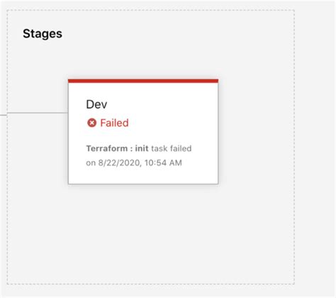 Azure Devops Auto Redeployment In Release Pipeline Flexmind
