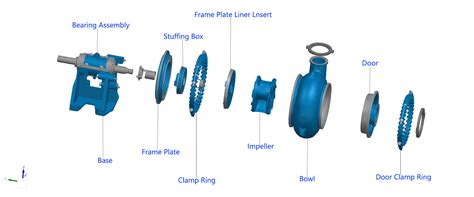 The Difference Between Slurry Pump And Mud Pump Cnsme Pump