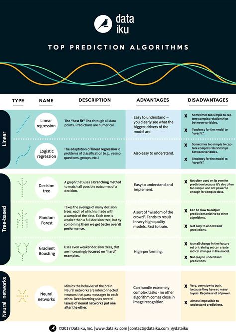 yash mirge on linkedin datascience python ai programming