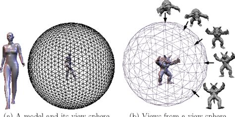 Figure 2 1 From Shape Complexity From Image Similarity Semantic Scholar
