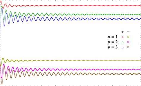 Schatten Norms 73 For Some Values Of P When Either Neumann Or Download Scientific
