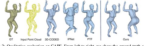Figure From Unsupervised D Human Mesh Recovery From Noisy Point Clouds Semantic Scholar