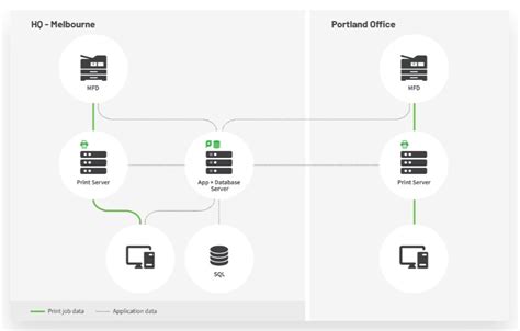 A Powerful Print Management Solution For Multi Functional Devices