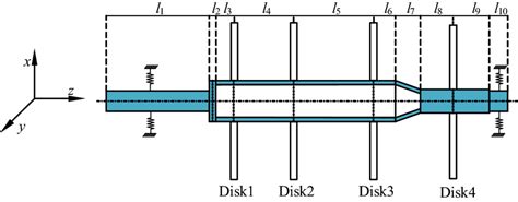 Sketch Of The Rotor Bearing Test Rig Download Scientific Diagram