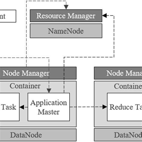General Architecture Of A Hadoop Cluster Download Scientific Diagram