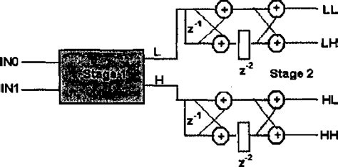 Figure 2 From Vlsi Architecture For A New Real Time 3d Wavelet