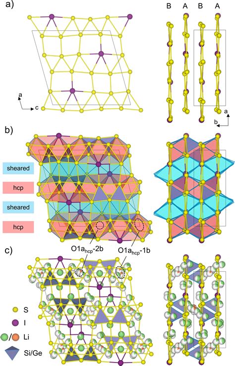 Enhancement Of Low Temperature Superionic Conductivity By Suppression Of Li Site Ordering In