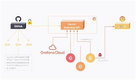 On Call Management On The Go Introducing The Grafana Oncall Mobile App Grafana Labs