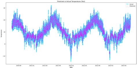 Create Sql Excel And Tableau Data Analysis Reports By Pedroamontano Fiverr