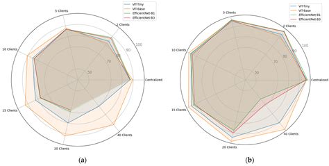 Federated Learning Approach For Remote Sensing Scene Classification