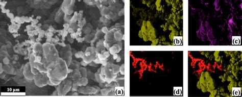Elemental Distribution In The Final Powder For The B2 Zr Sample A Sem