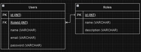 Getting Started With Sequelize — A Walkthrough And Short Tutorial By