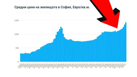 Ще ПАДНАТ ли ЦЕНИТЕ на ИМОТИТЕ в София Youtube