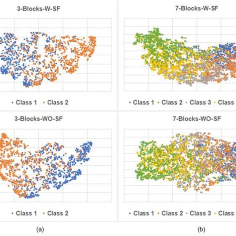 Two Dimensional T Sne Visualization Of Text Sentiment Representations Download Scientific