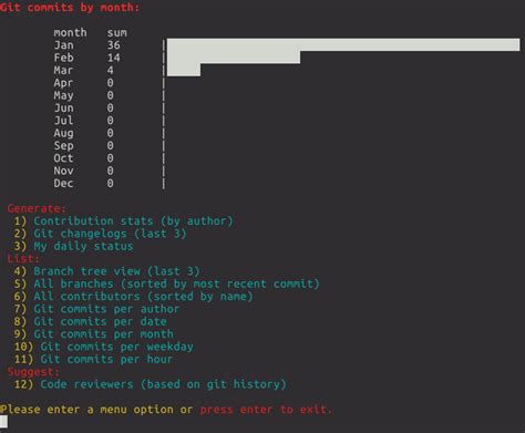 Git Quick Statistics