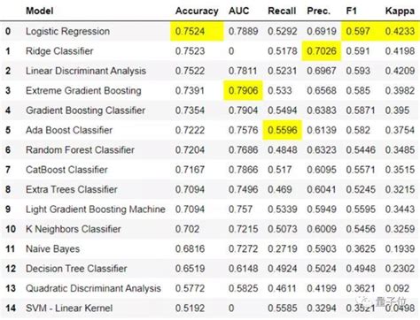 调包侠神器20发布，python机器学习模型搭建只需要几行代码 知乎