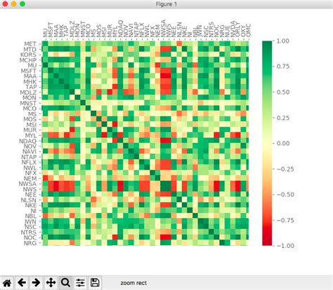 Github Abbanmustafapythonfinance Importing And Visualizing