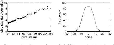 Figure 1 From Image Denoising Using Total Least Squares Semantic Scholar