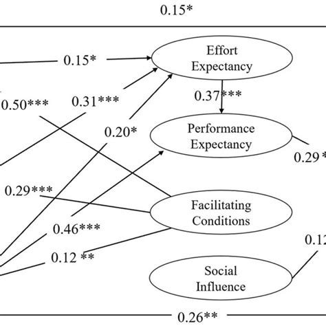 Pdf Modeling English Teachers Behavioral Intention To Use Artificial