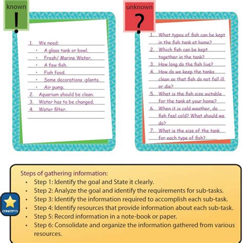 1 Introduction Of Stepwise Thinking In Grade 3 Download Scientific Diagram