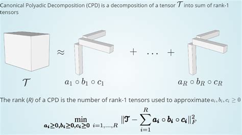 Tensor Factorization For Graph Analysis In Python By Claudio Stamile