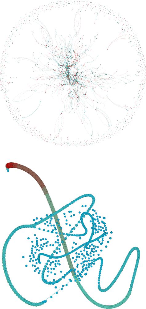 figure 1 1 from a network based data fusion method for multi modal
