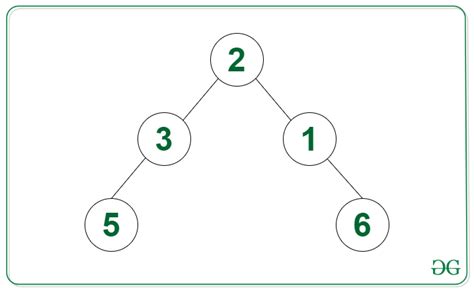 Count Of Nodes In A Given N Ary Tree Having Distance To All Leaf Nodes Equal In Their Subtree
